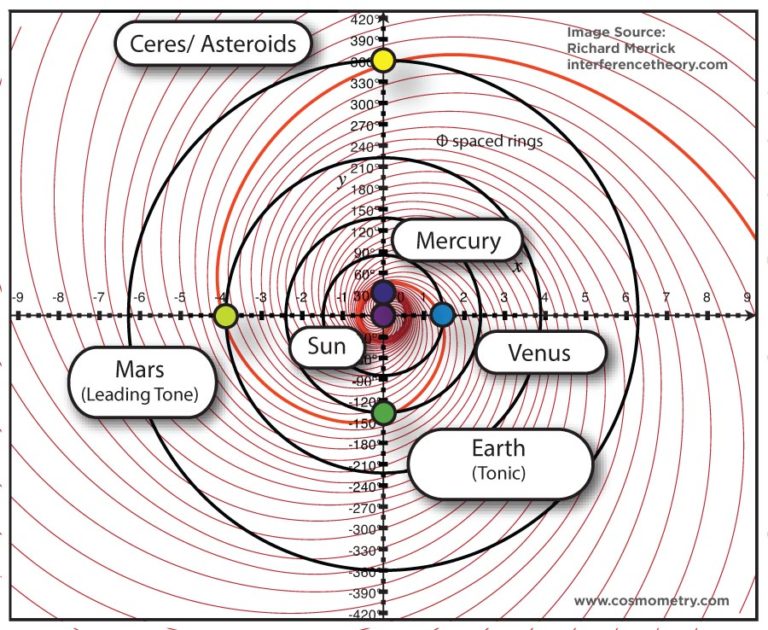 Ch 41 – It’s About Time – Cosmometry.com