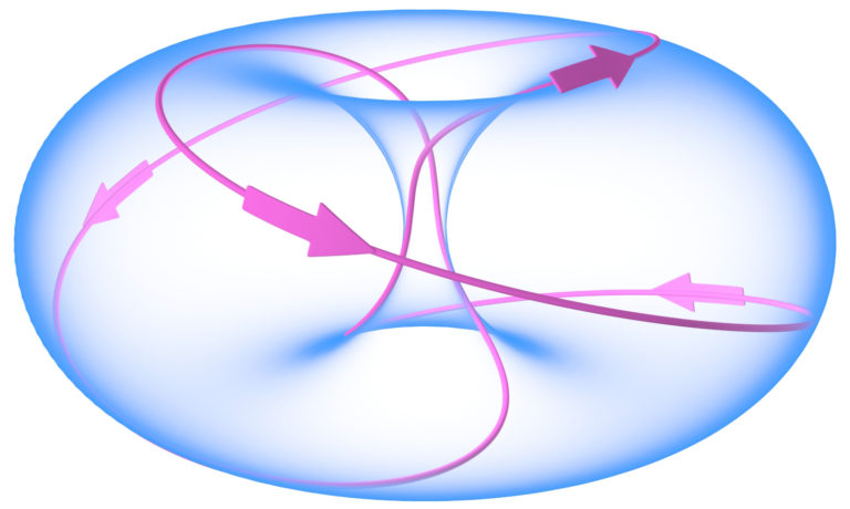 Section 3 – Cosmometry.com