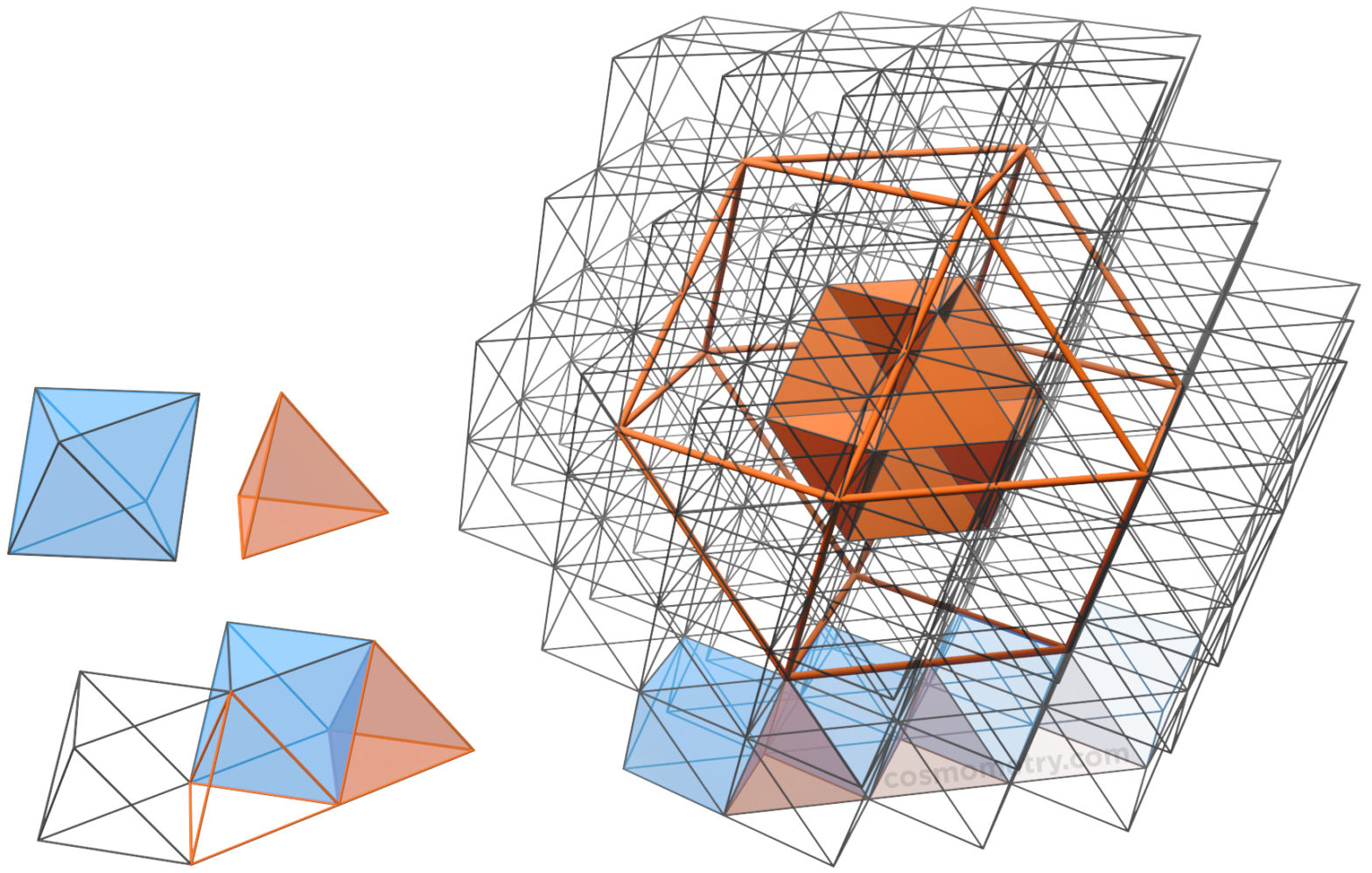 Ch 8 – Isotropic Vector Matrix – Cosmometry.com