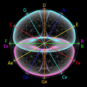 Section 6 – AR – Cosmometry.com